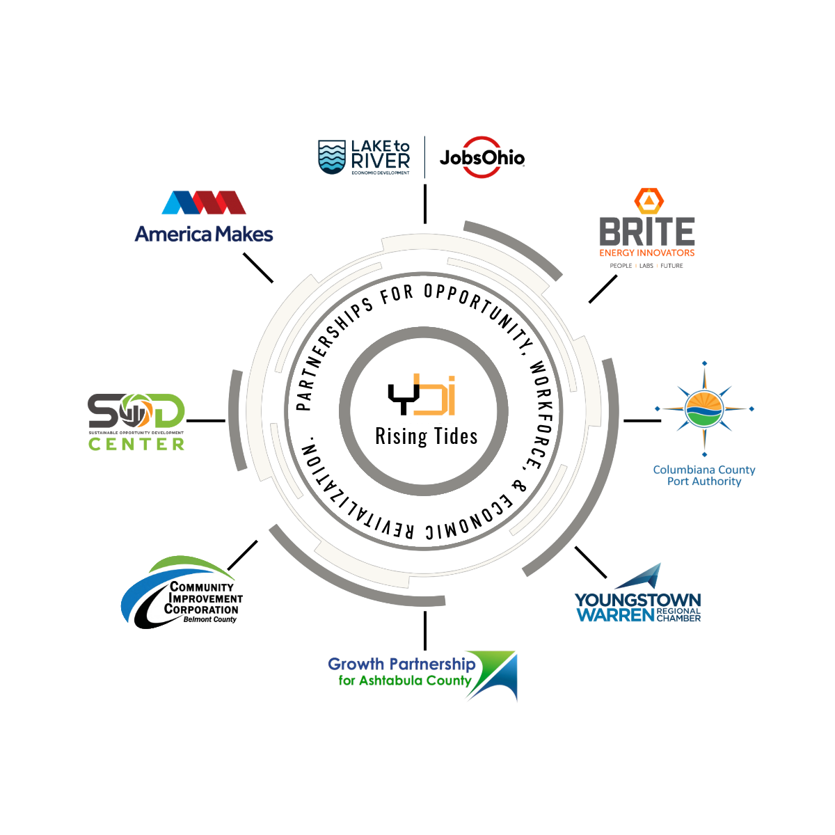 Advanced Manufacturing in Eastern Ohio | Lake to River